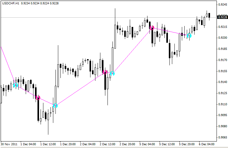 MACD MT4 インジケーター - ForexNihon.com