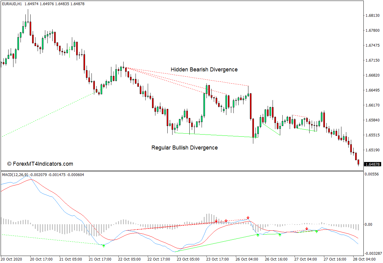 MT4のMACDヒストグラムインジケーター - ForexNihon.com