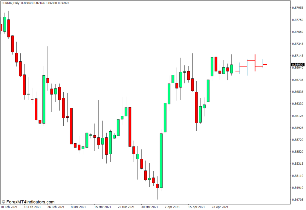 MT4のMTFキャンドルインジケーター - ForexNihon.com