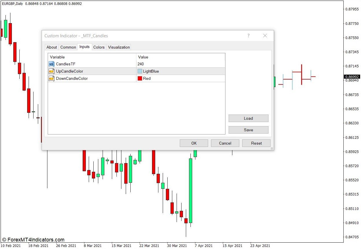 MT4のMTFキャンドルインジケーター - ForexNihon.com