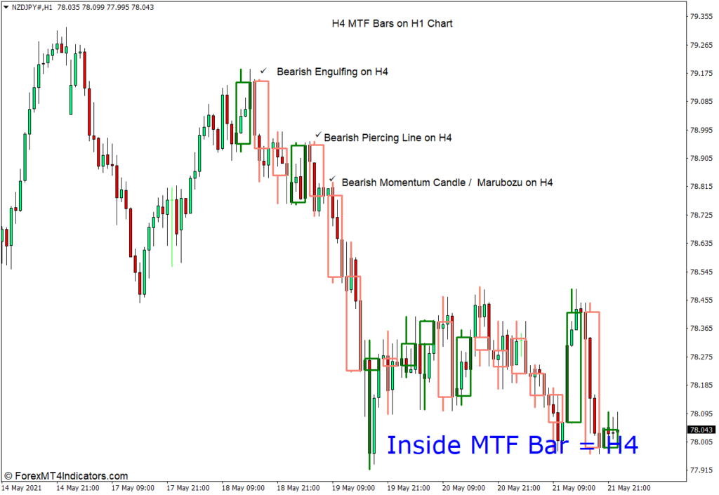 MT4のMTFインサイドバーインジケーター - ForexNihon.com