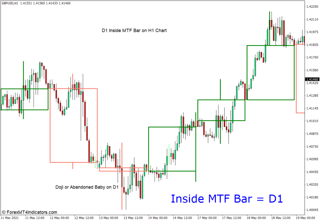 MT4のMTFインサイドバーインジケーター - ForexNihon.com