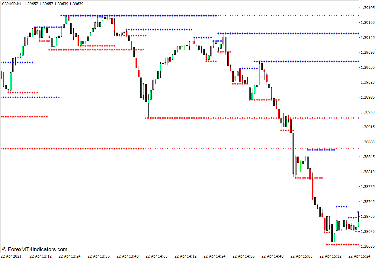 MT4のMTFサポートとレジスタンスインジケーター - ForexNihon.com